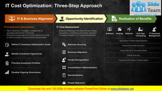 Cost Optimization Strategies PowerPoint Presentation Slides | PDF