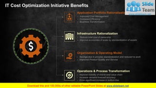 Cost Optimization Strategies PowerPoint Presentation Slides | PDF