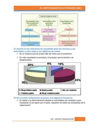 Costos y Presupuestos | PDF
