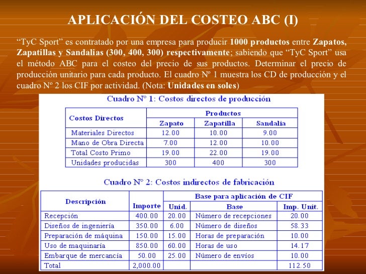 COSTOS ABC