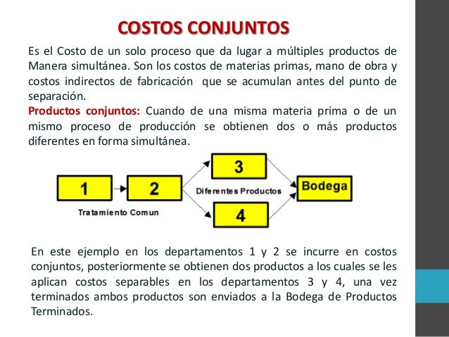 Concepto De Costos Conjuntos - slingo