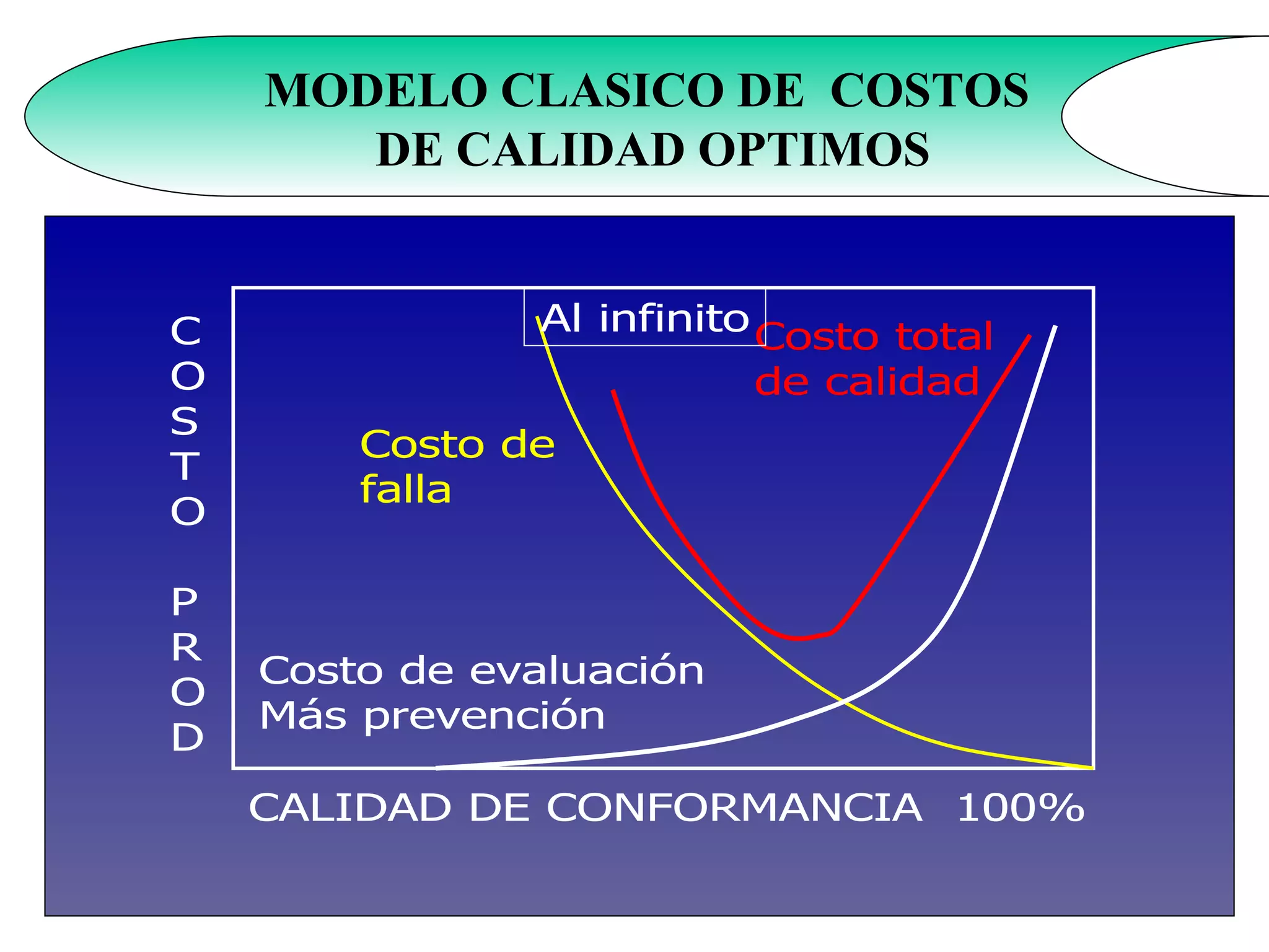 Costos de calidad | PPS | Business | Business and Finance