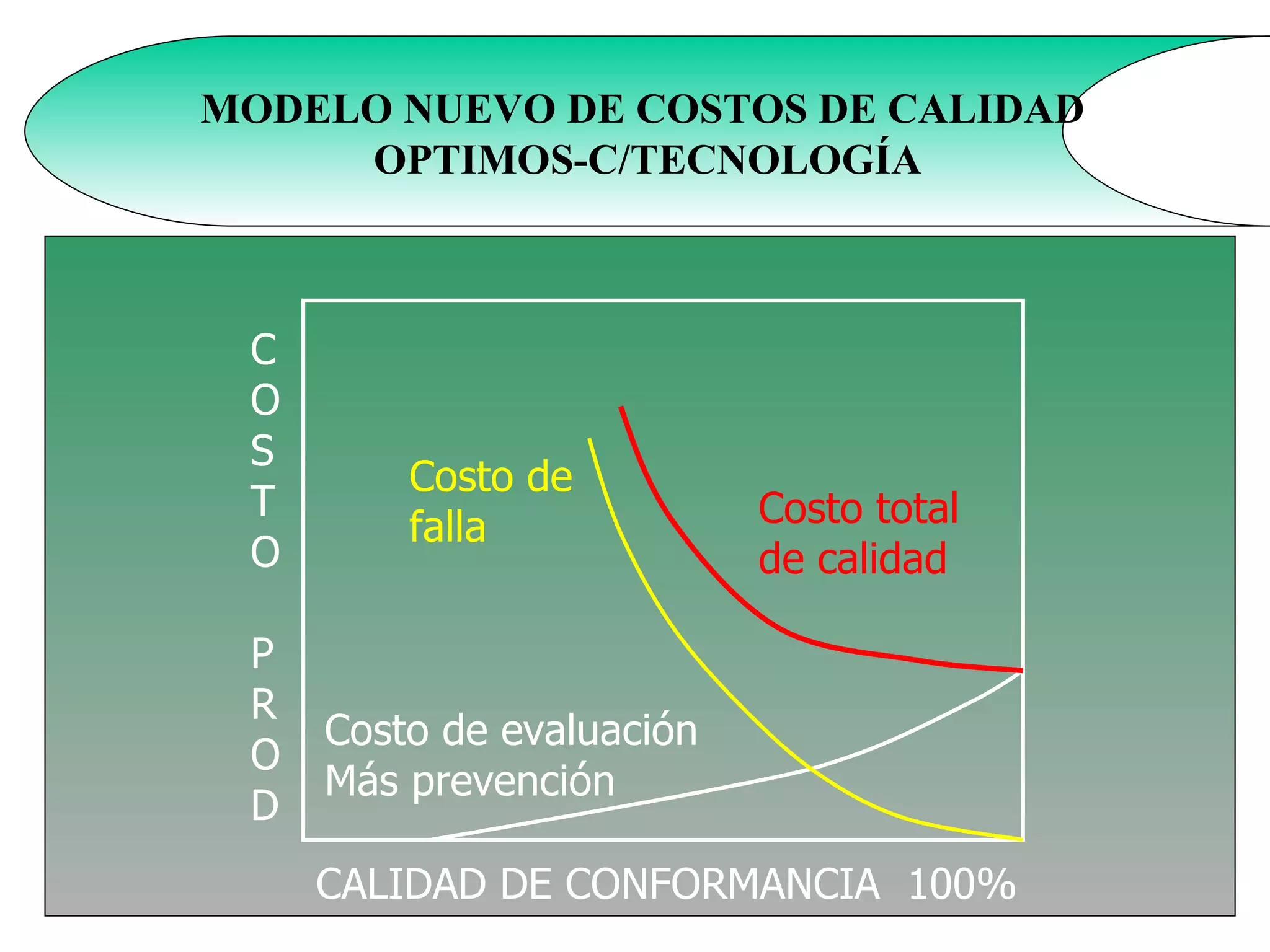 Costos de calidad | PPS | Business | Business and Finance
