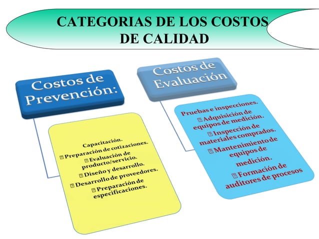 Costos de calidad | PPS | Business | Business and Finance