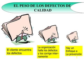 Costos de calidad | PPS