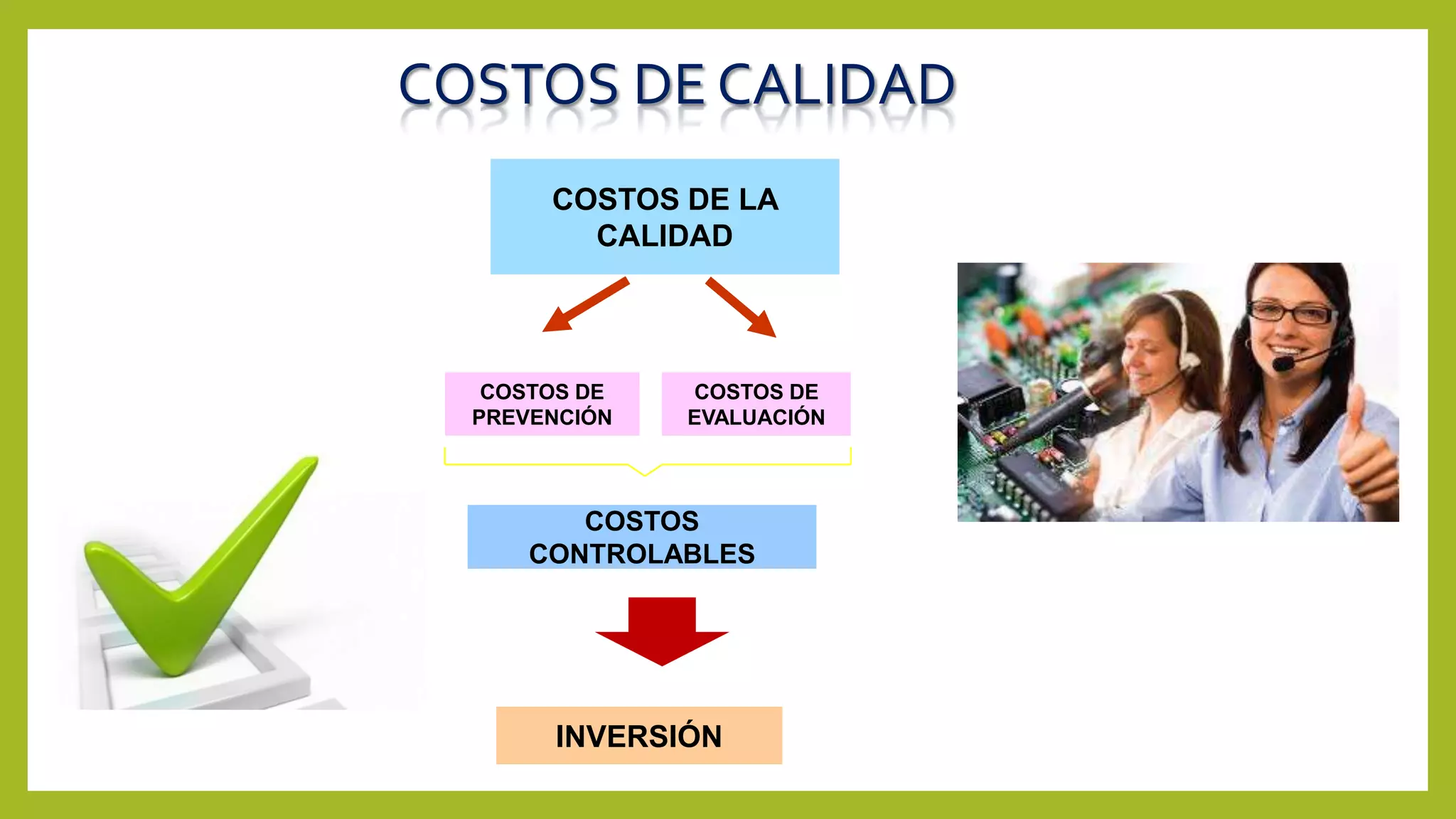 Costos de calidad | PPTX | Business | Business and Finance