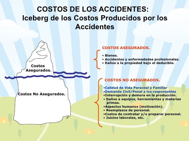 Costos De Los Accidentes