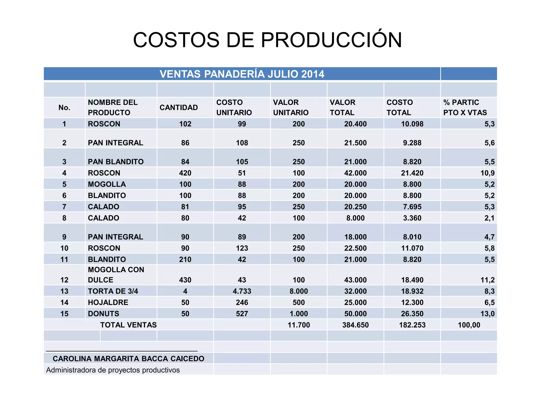 Costos de producción | PPTX