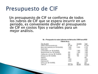 Costos indirectos fabricación cif | PPTX