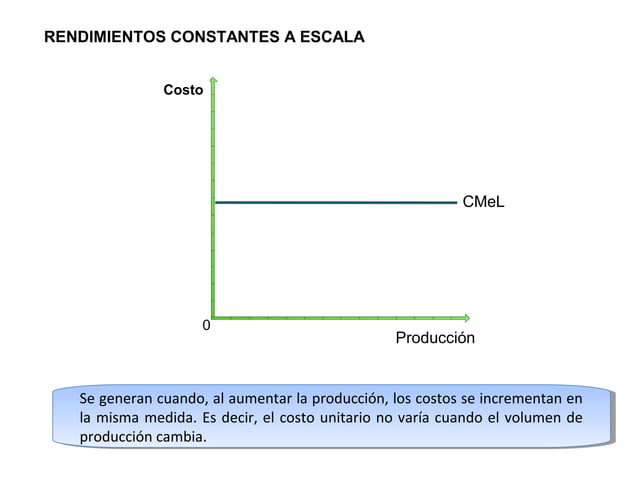 Los costos a largo plazo | PPT