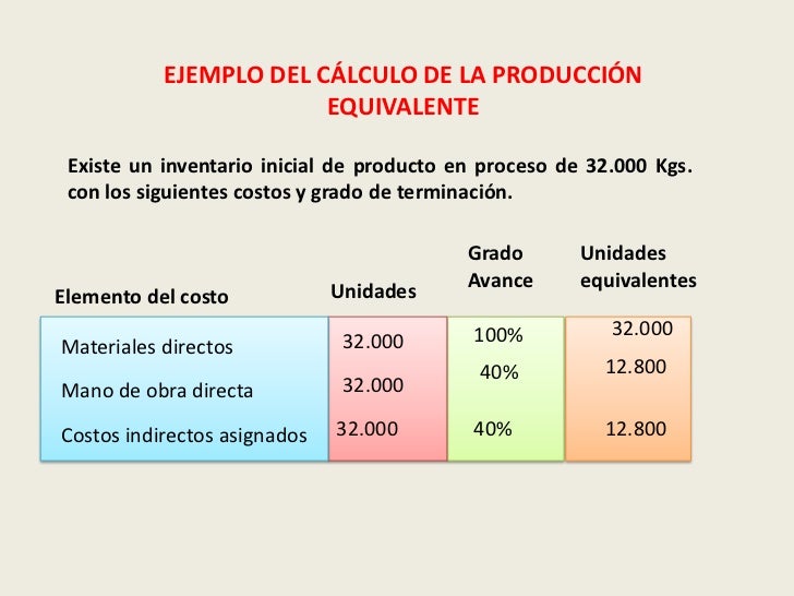 Calculo De Costos Por Ordenes De Produccion - Image to u Calculo De Costos Por Ordenes De Produccion - Image to u