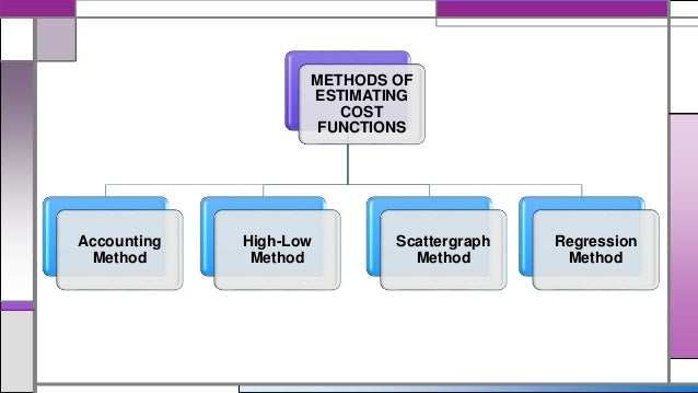 Cost Output Relationship; Estimation of Cost and Output