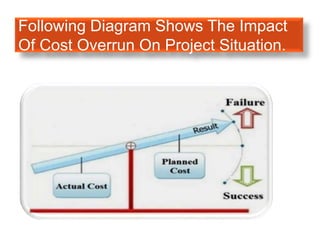 Presentation on Cost Overrun ( Project Management) | PPTX