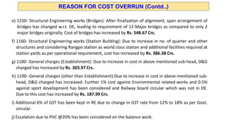 Cost Overrun SRRP.pptx