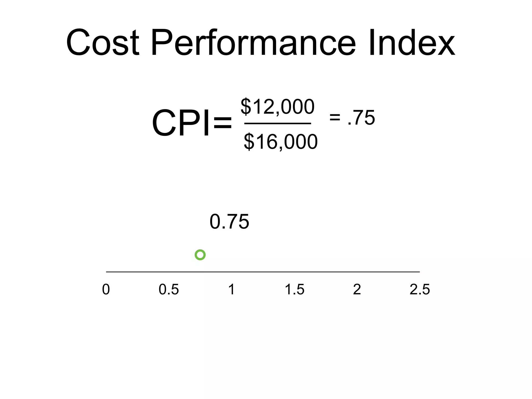 Cost Performance Index (CPI) | PPTX