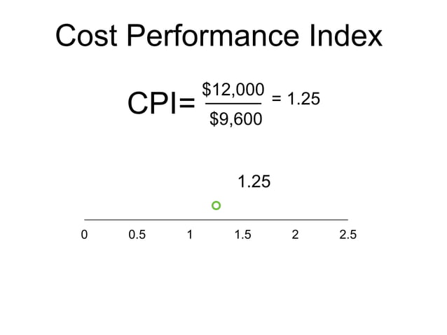 Cost Performance Index (CPI) | PPT