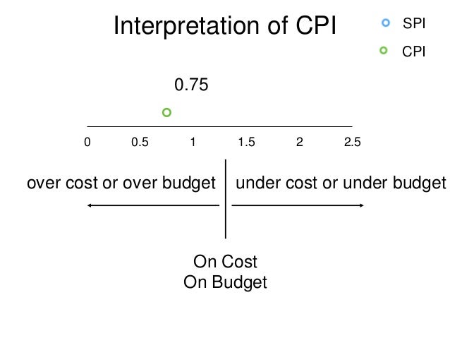 Cost Performance Index CPI cost-performance-index-cpi