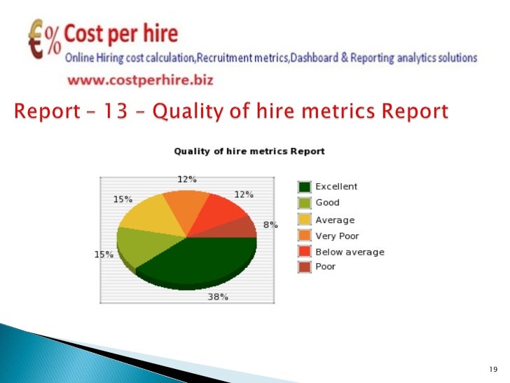 Cost Per Hire Calculator Cost Per Hire Metrics Cost Per Hire Formula cost-per-hire-calculator-cost-per-hire-metrics-cost-per-hire-formula