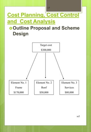 Cost plan | PPT