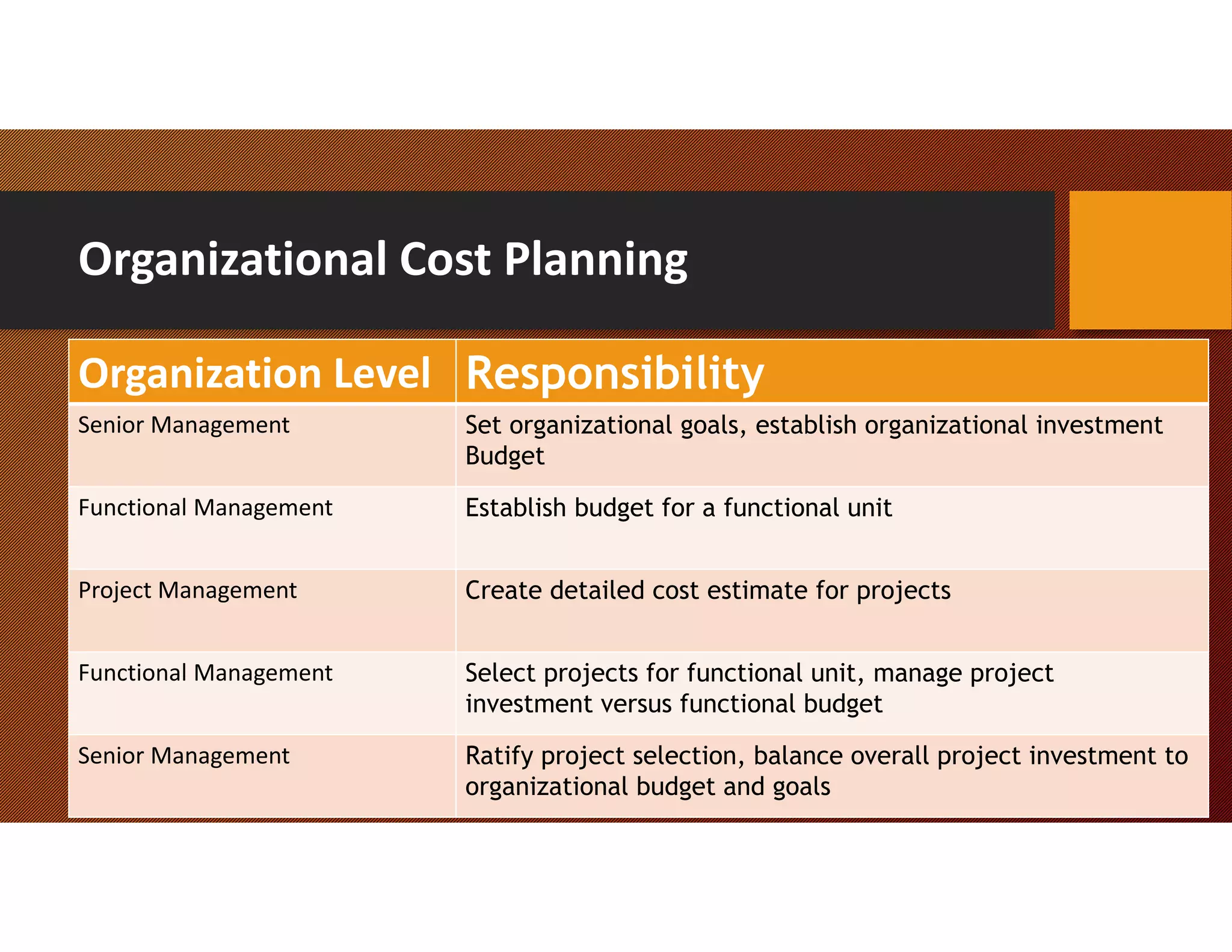 Organizational Cost Planning | PPT