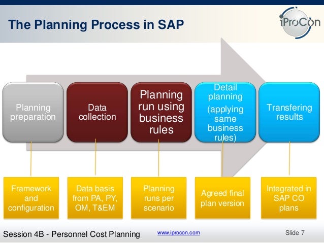 SAP HCM Personnel Cost Planning And Simulation sap-hcm-personnel-cost-planning-and-simulation