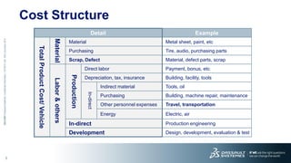 Lean cost planning by Takashi Tanaka at the Lean IT Summit 2013 | PDF