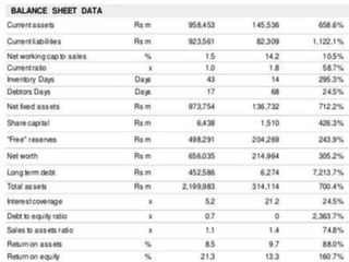 Financial Statement of Tata Motors | PPTX