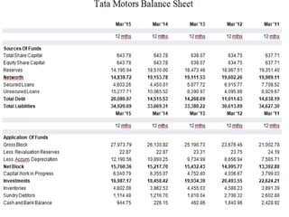Financial Statement of Tata Motors | PPT