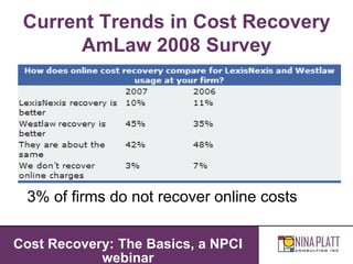 Cost Recovery : The Basics | PPTX
