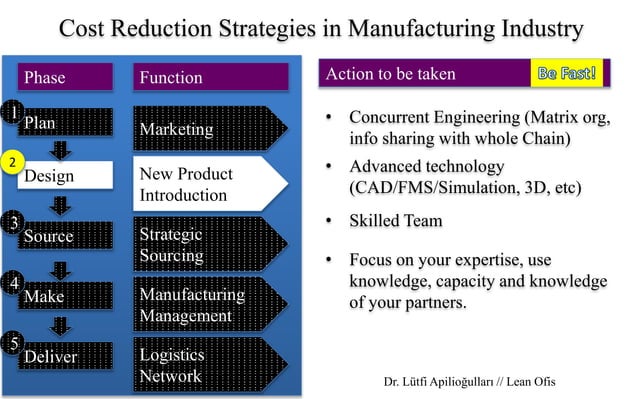 Cost reduction in manufacturing industry | PPSX