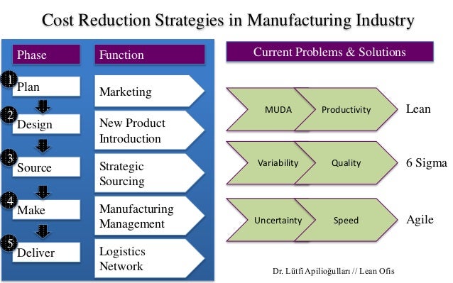 Cost reduction in manufacturing industry