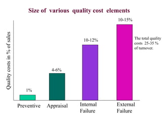 Cost Reduction.pdf