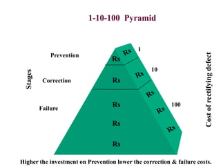 Cost Reduction.pdf