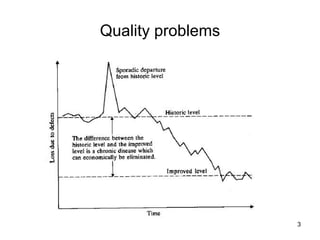 Cost reduction in quality through quality improvement. Understanding ...