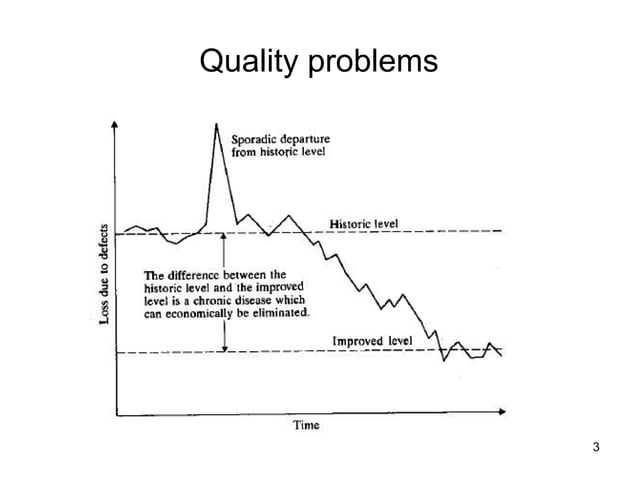 Cost reduction in quality through quality improvement. Understanding ...