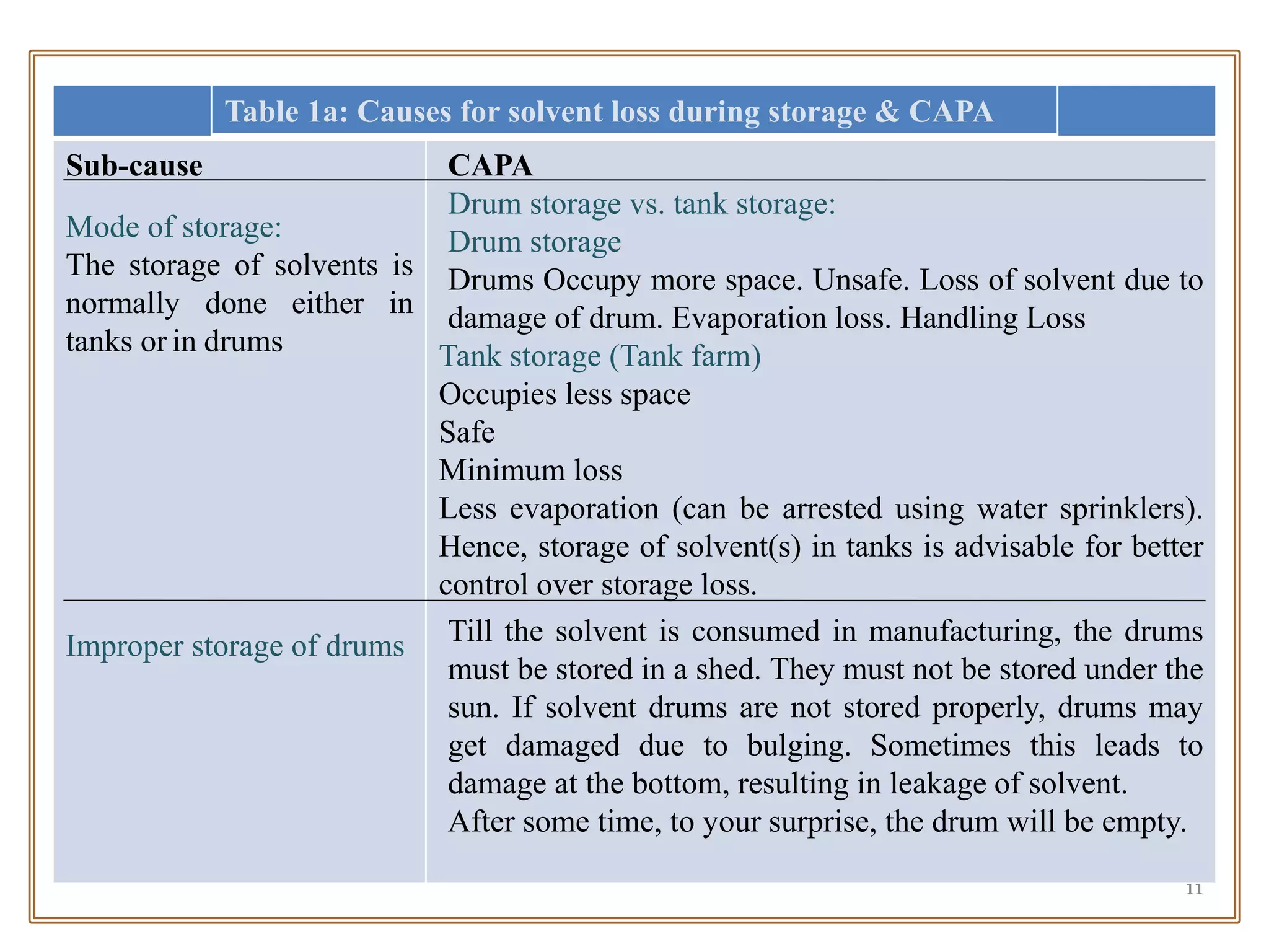 Cost reduction by minimizing solvent losses in api manufacturing | PPTX