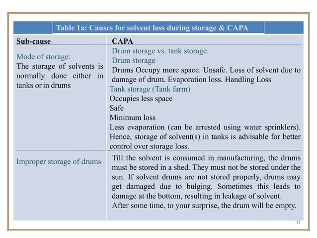 Cost reduction by minimizing solvent losses in api manufacturing | PPTX