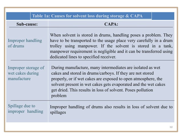Cost reduction by minimizing solvent losses in api manufacturing | PPTX