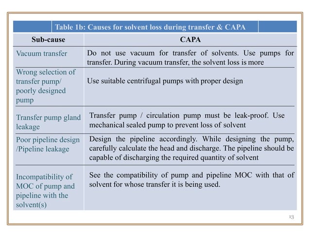 Cost reduction by minimizing solvent losses in api manufacturing | PPTX