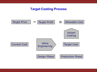 Cost reduction in automobile supply chain | PDF