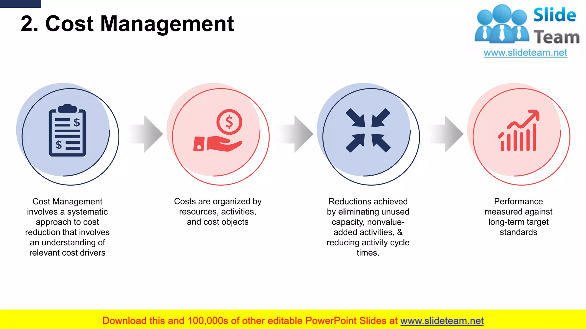 Cost Reduction Plans PowerPoint Presentation Slides | PDF