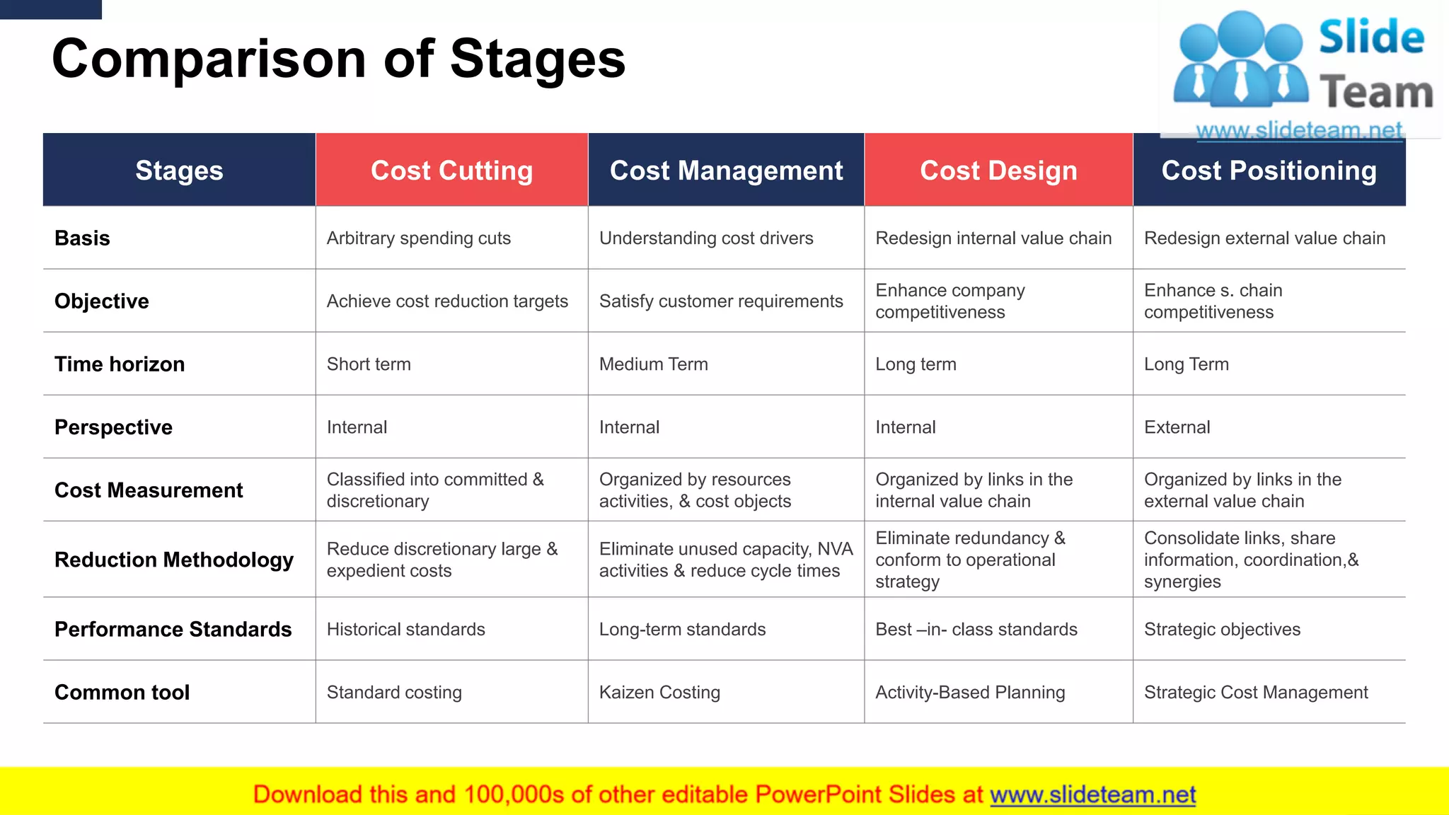 Cost Reduction Plans PowerPoint Presentation Slides | PDF