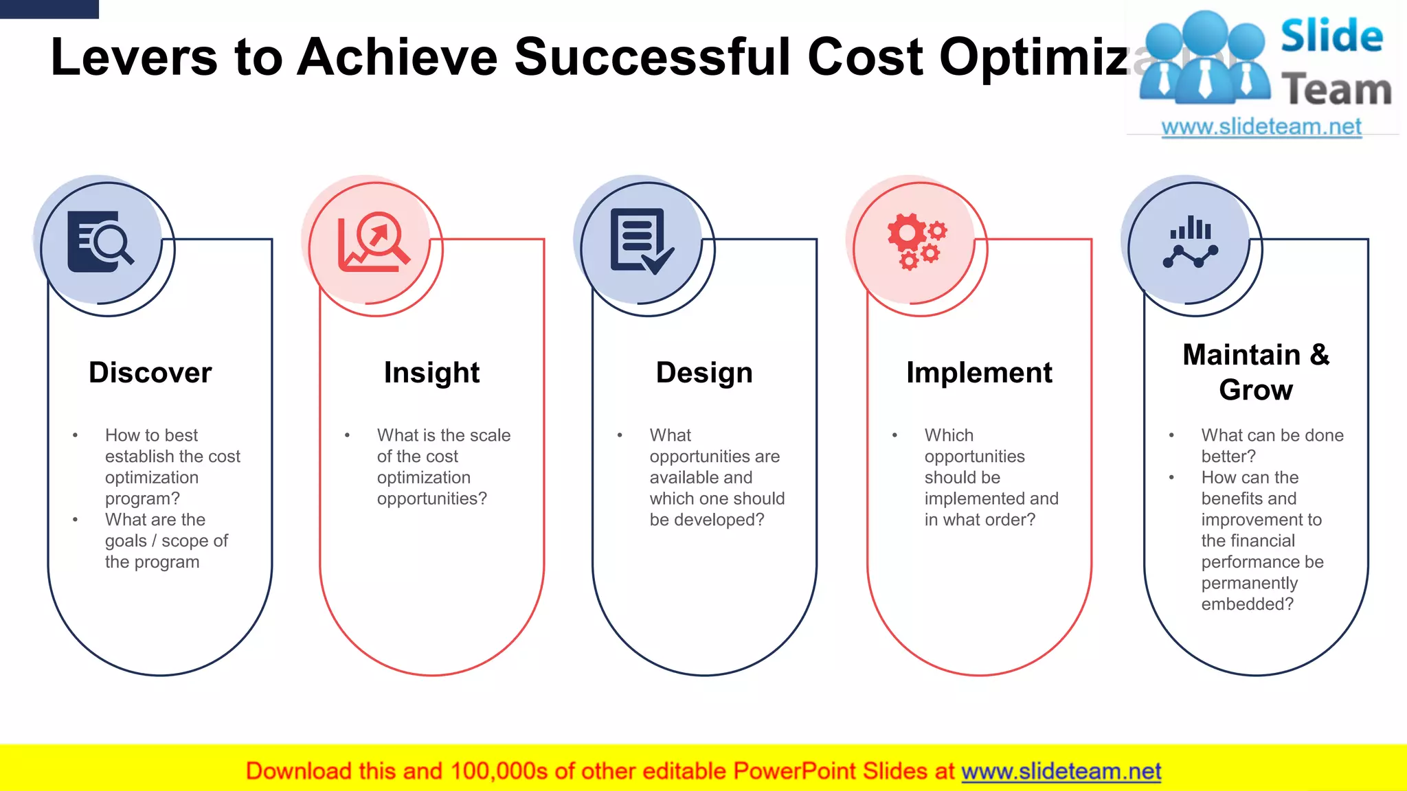 Cost Reduction Plans PowerPoint Presentation Slides | PDF