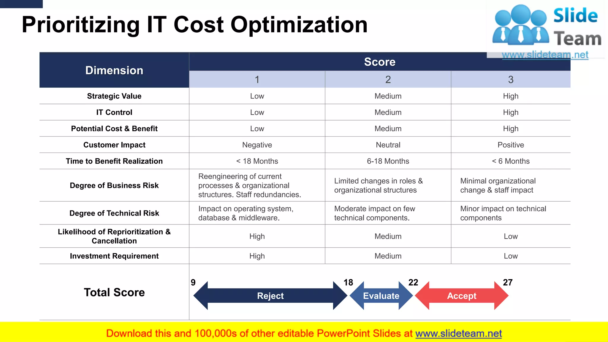 Cost Reduction Plans PowerPoint Presentation Slides | PDF