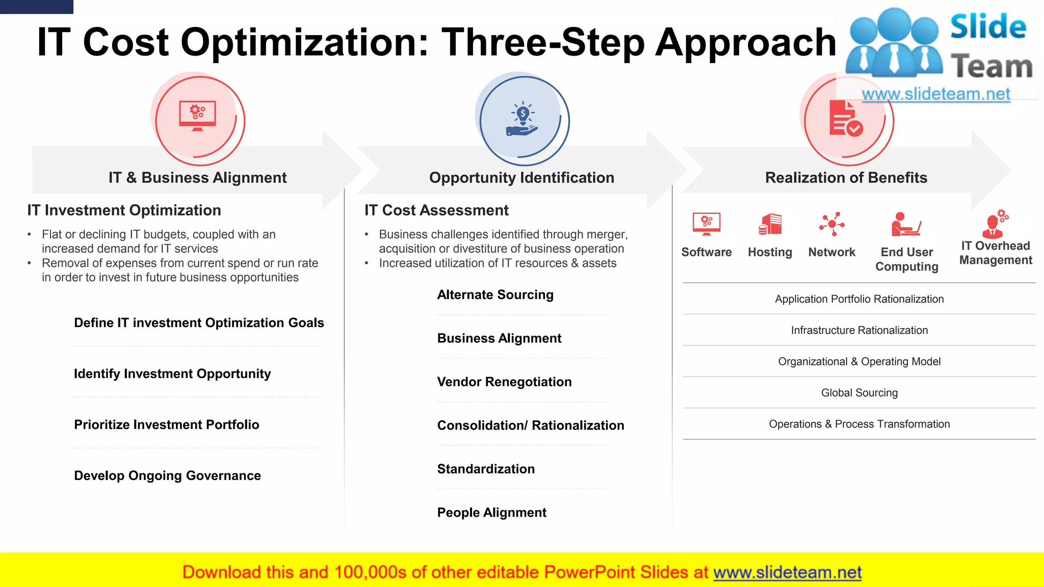 Cost Reduction Plans PowerPoint Presentation Slides | PDF