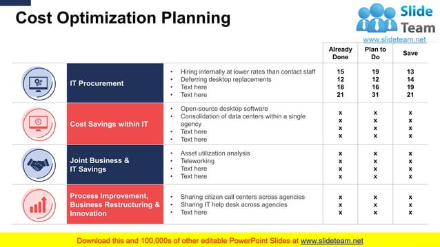 Cost Reduction Plans PowerPoint Presentation Slides | PDF