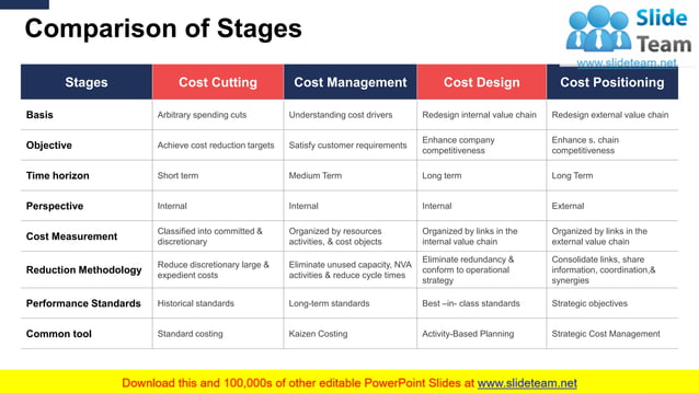 Cost Reduction Plans PowerPoint Presentation Slides | PDF