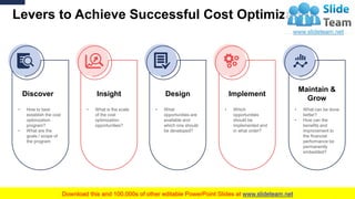 Cost Reduction Plans PowerPoint Presentation Slides | PDF