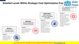 Cost Reduction Plans PowerPoint Presentation Slides | PDF