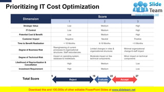 Cost Reduction Plans PowerPoint Presentation Slides | PDF